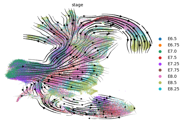 01. Vector Field Inference with Time-Series Data — GOT 0.3.0 documentation